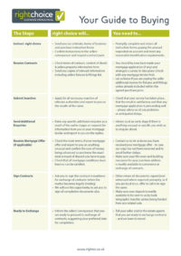 Buying – Right Choice Conveyancing