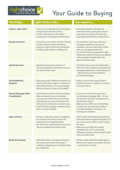 Service – Right Choice Conveyancing