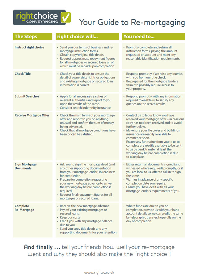 Downloads – Right Choice Conveyancing